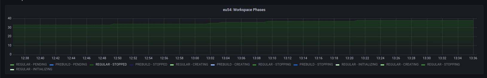 Regular and Prebuild workspaces sometimes get stuck in Stopped on start-up · Issue #11729 ...