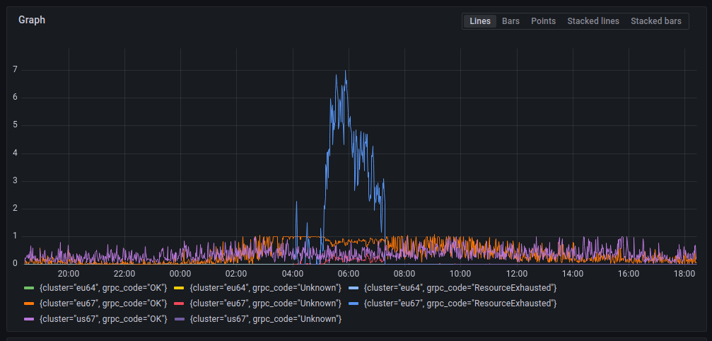 High error rate on 'openPort' · Issue #13239 · gitpod-io/gitpod · GitHub