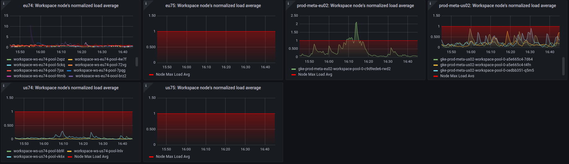 Must restart node-exporter pod for a node's metrics to be exported · Issue #376 · gitpod-io ...