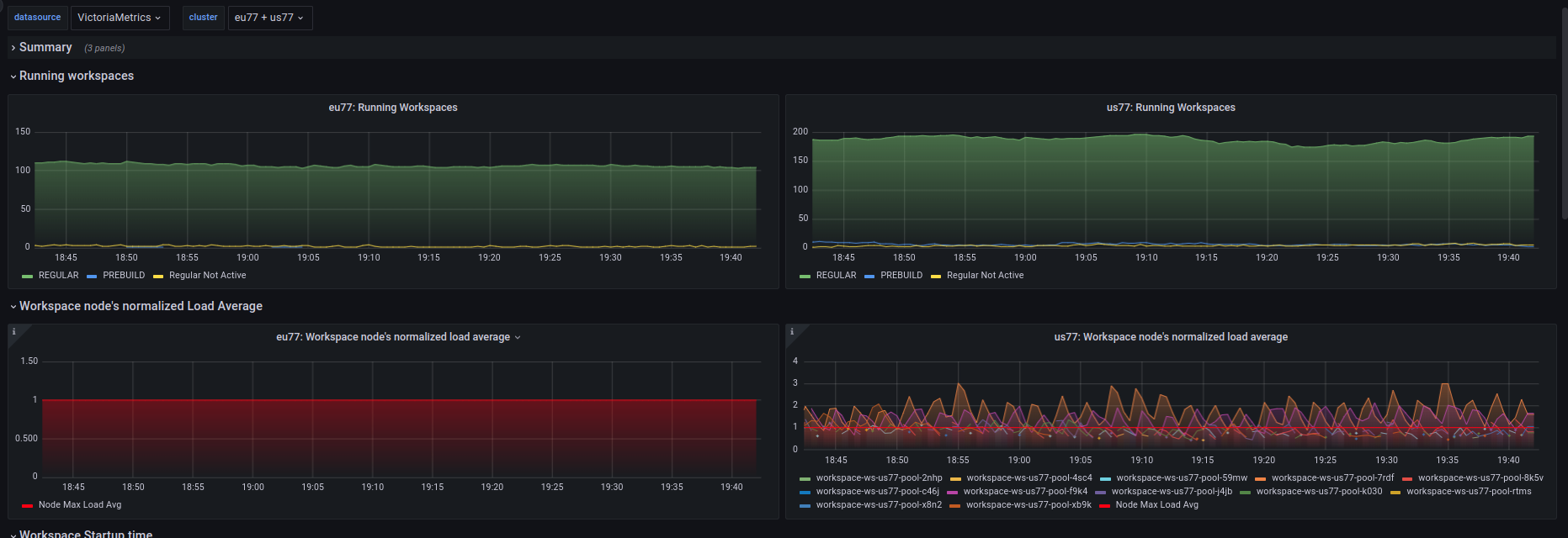 Must restart node-exporter pod for a node's metrics to be exported · Issue #376 · gitpod-io ...