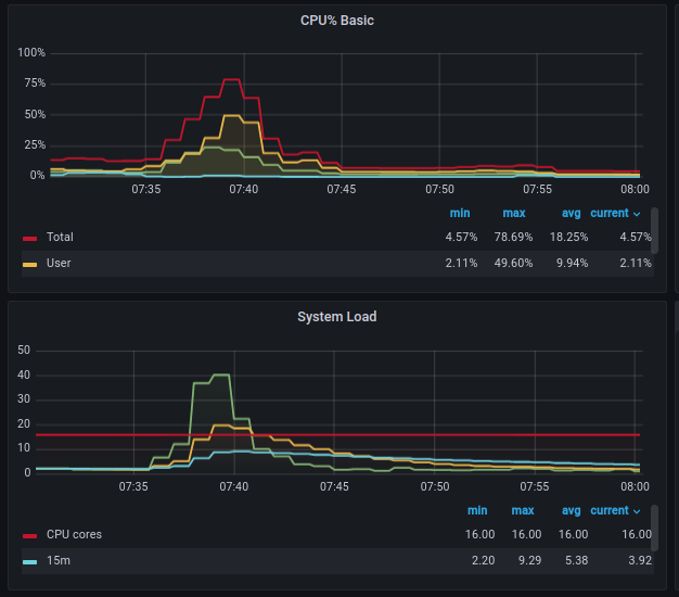 Content Service Backup Upload Sometimes Fails Causing Data Loss · Issue 16165 · Gitpod Io