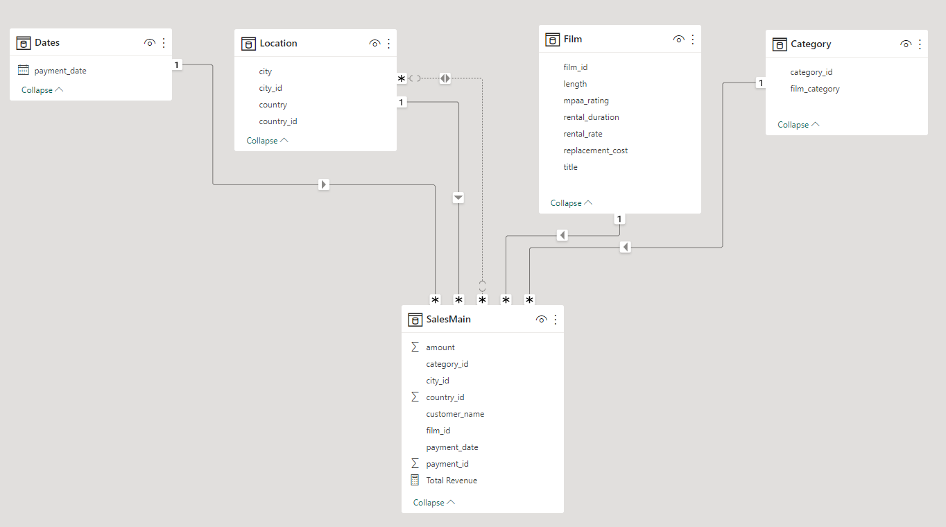 GitHub - DomKemp/DVD-Rental-Database-Analysis-SQL-PowerBI