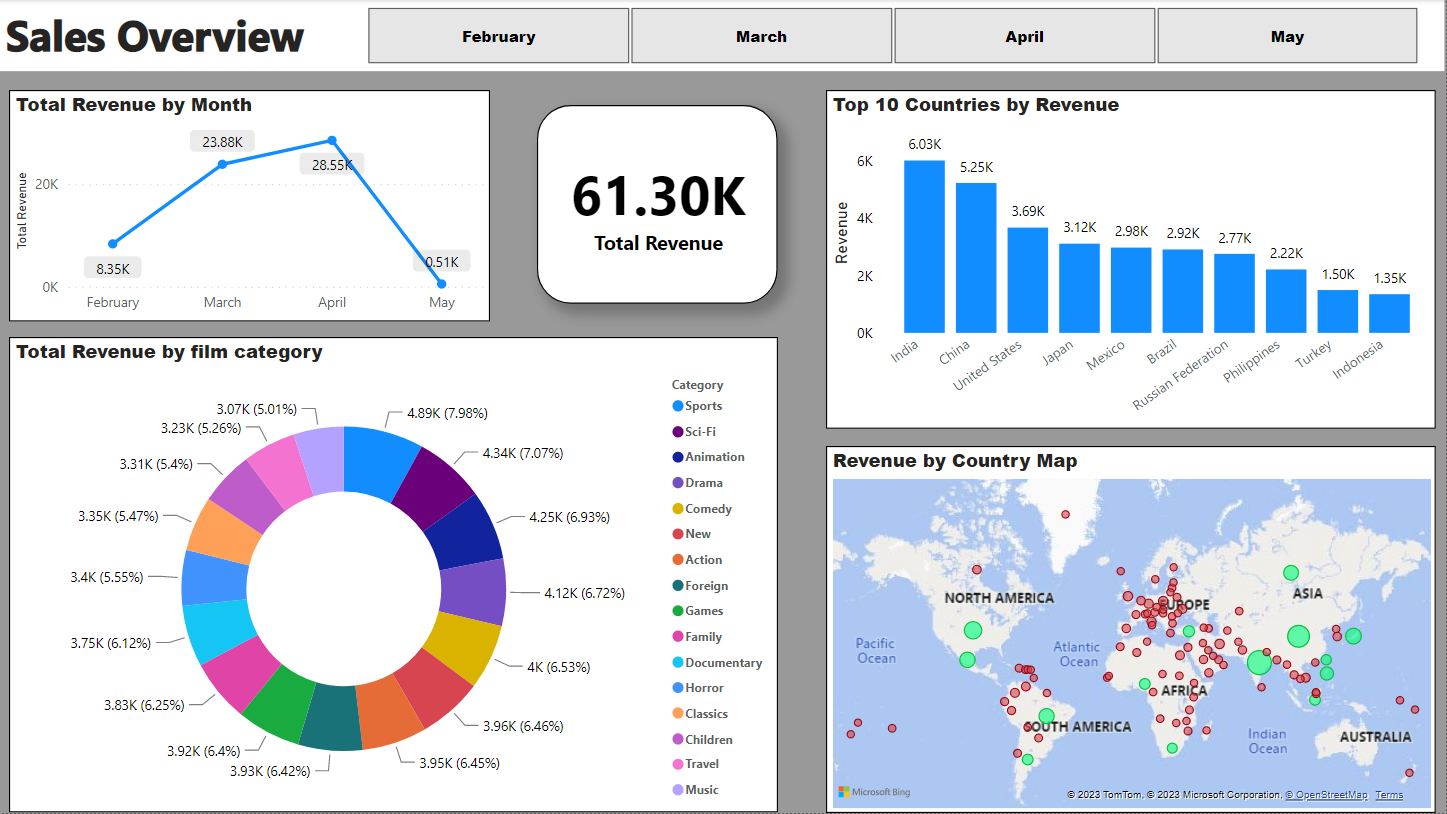 GitHub - DomKemp/DVD-Rental-Database-Analysis-SQL-PowerBI