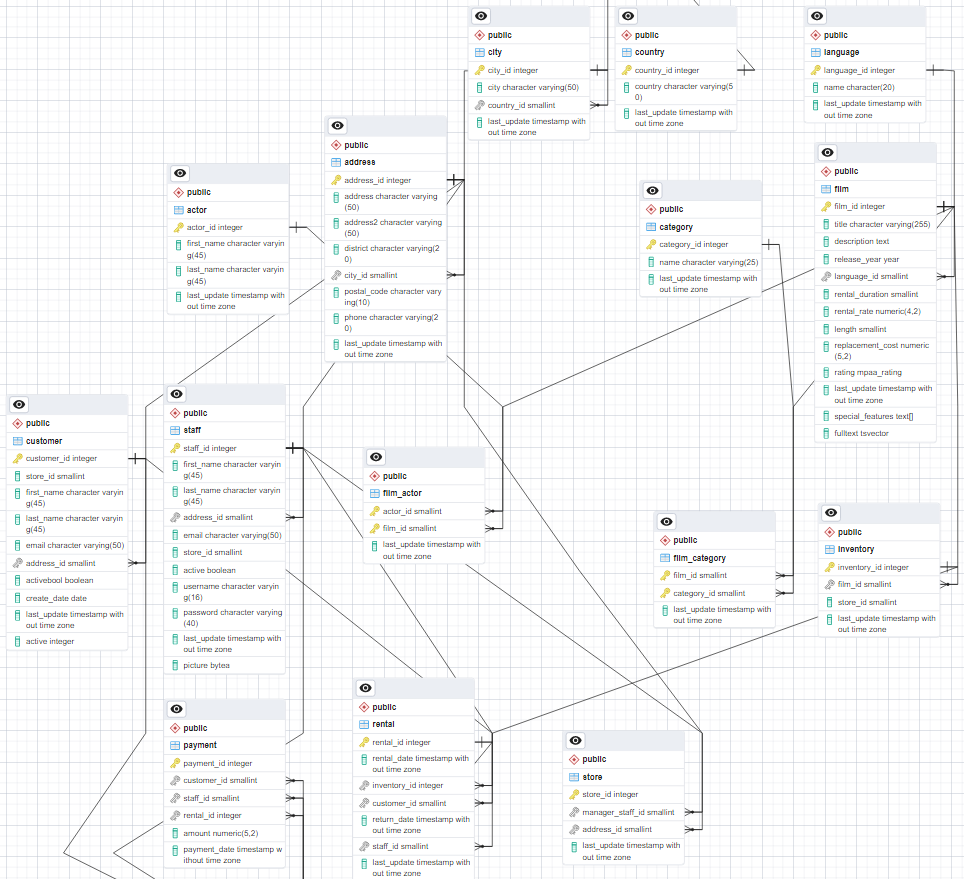 GitHub - DomKemp/DVD-Rental-Database-Analysis-SQL-PowerBI