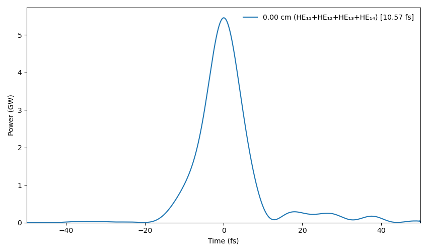 DataPulse method needs the sign of the spectral phase to be flipped to work correctly · Issue ...