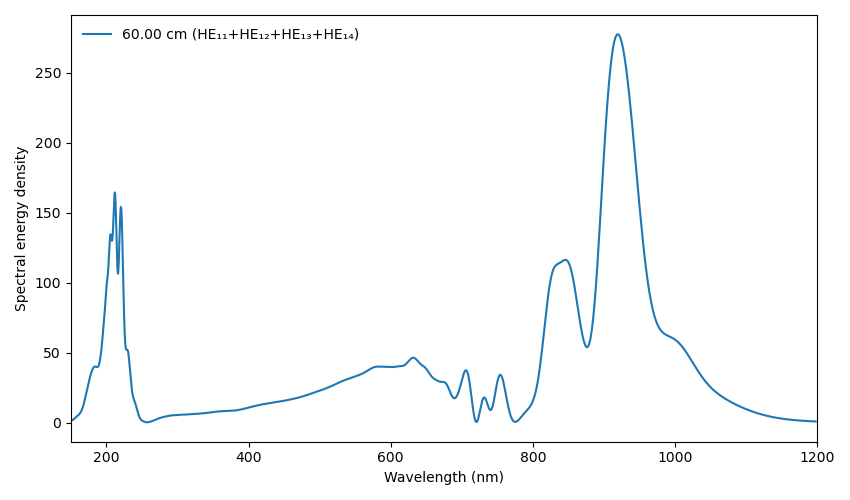 DataPulse method needs the sign of the spectral phase to be flipped to work correctly · Issue ...
