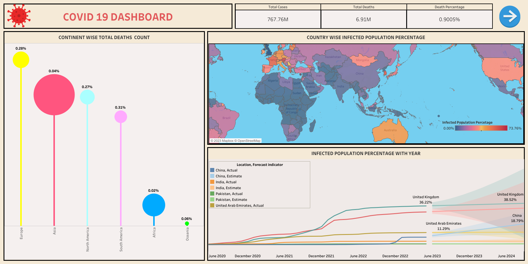 GitHub - GauravChandraMasiwal/Portfolio-Projects