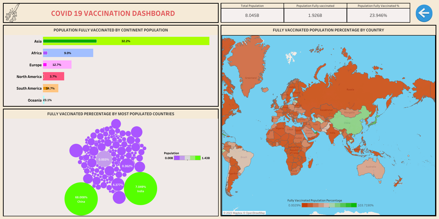 GitHub - GauravChandraMasiwal/Portfolio-Projects