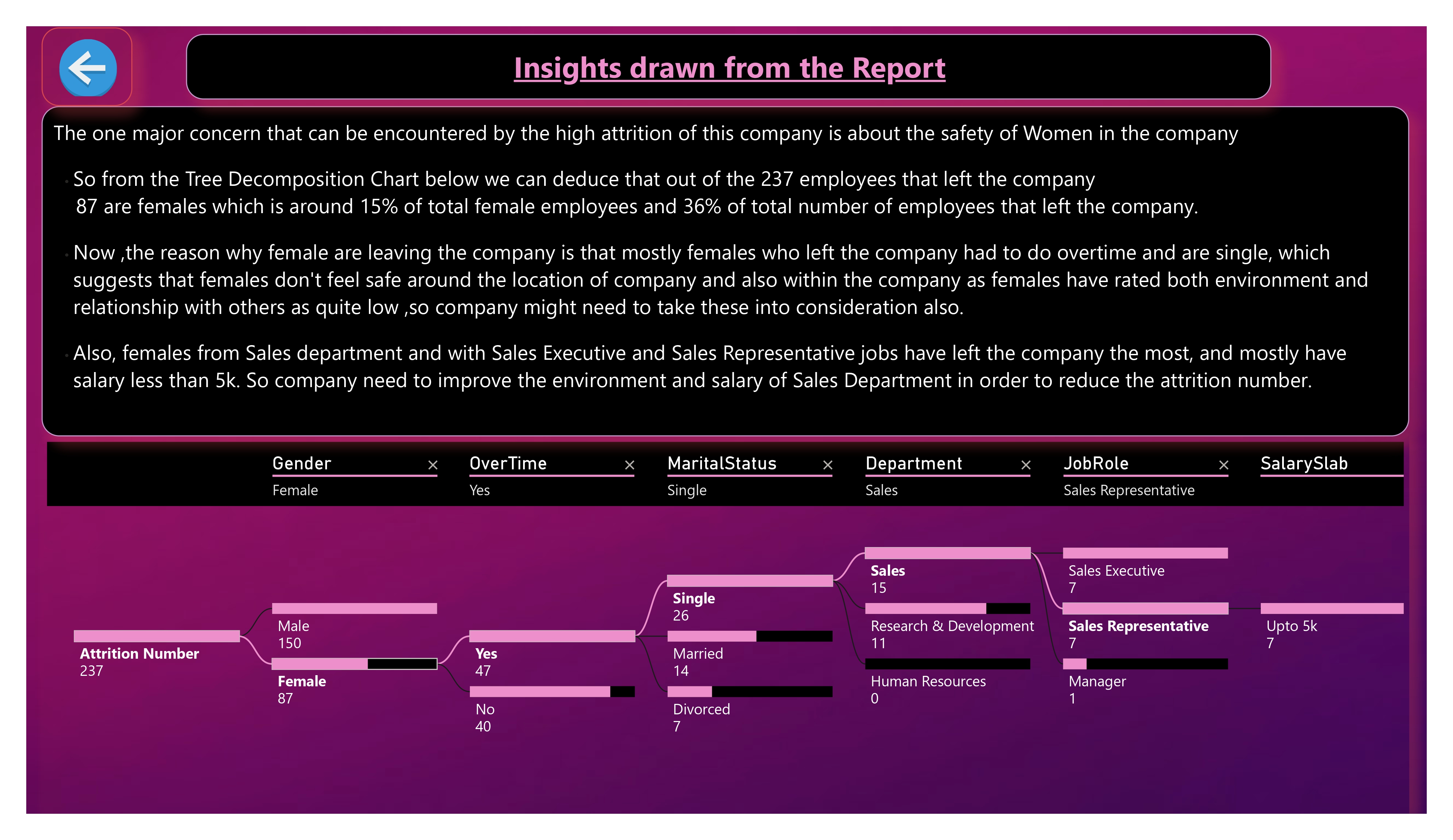 GitHub - GauravChandraMasiwal/Portfolio-Projects