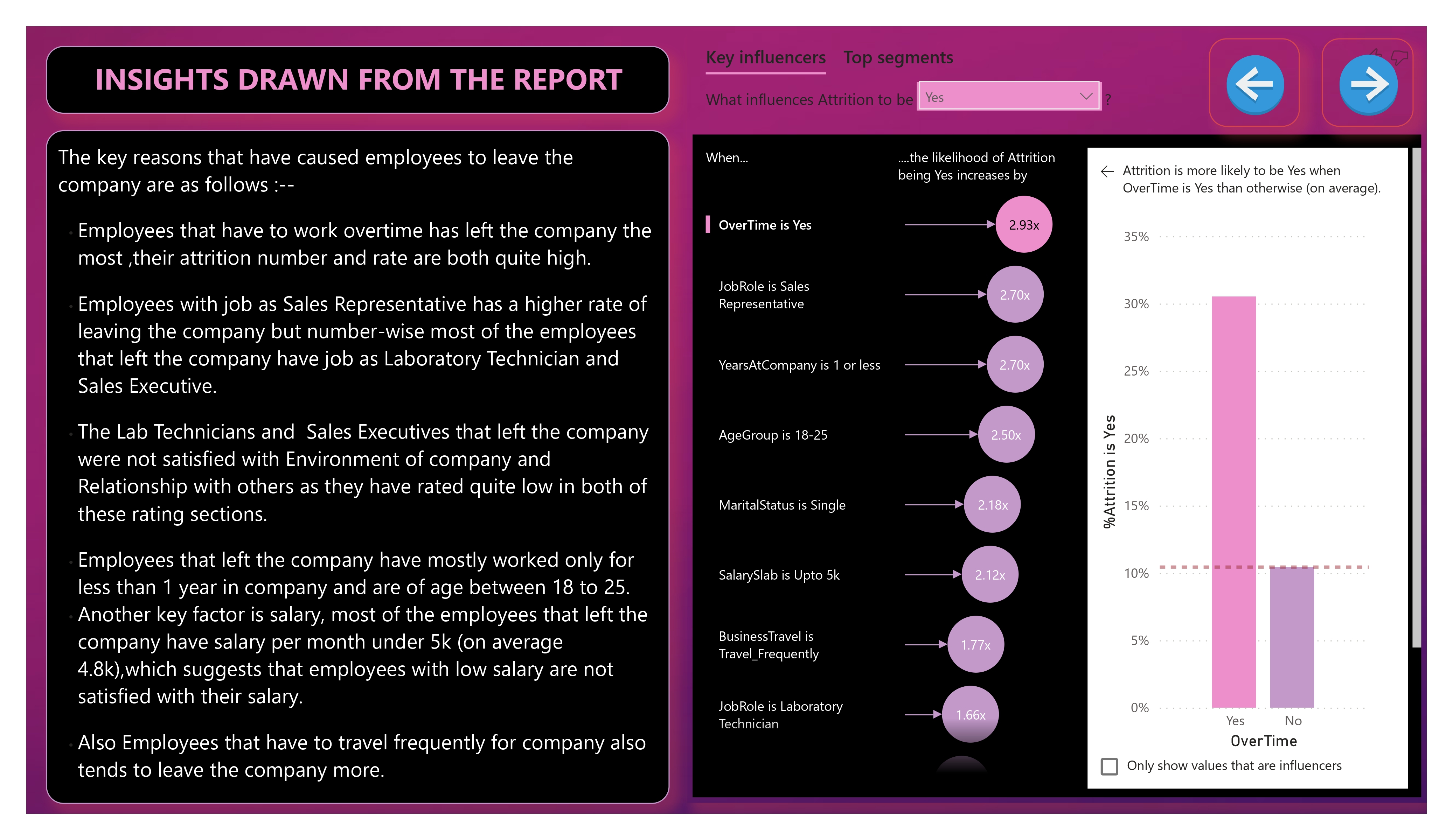 GitHub - GauravChandraMasiwal/Portfolio-Projects