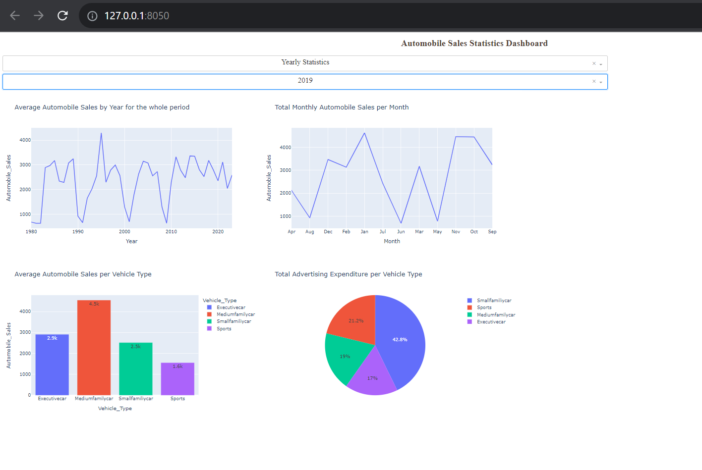 GitHub - GauravChandraMasiwal/Portfolio-Projects