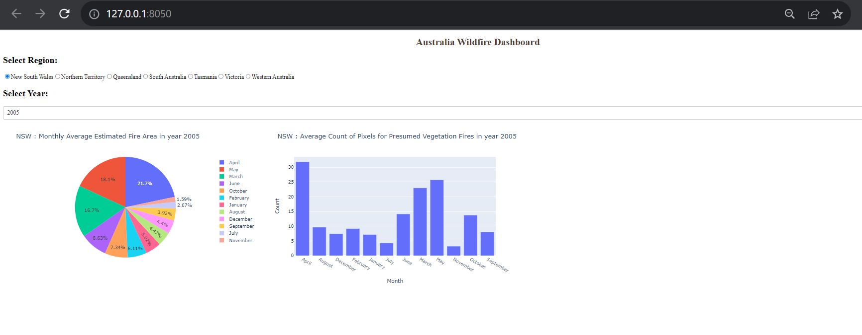 GitHub - GauravChandraMasiwal/Portfolio-Projects