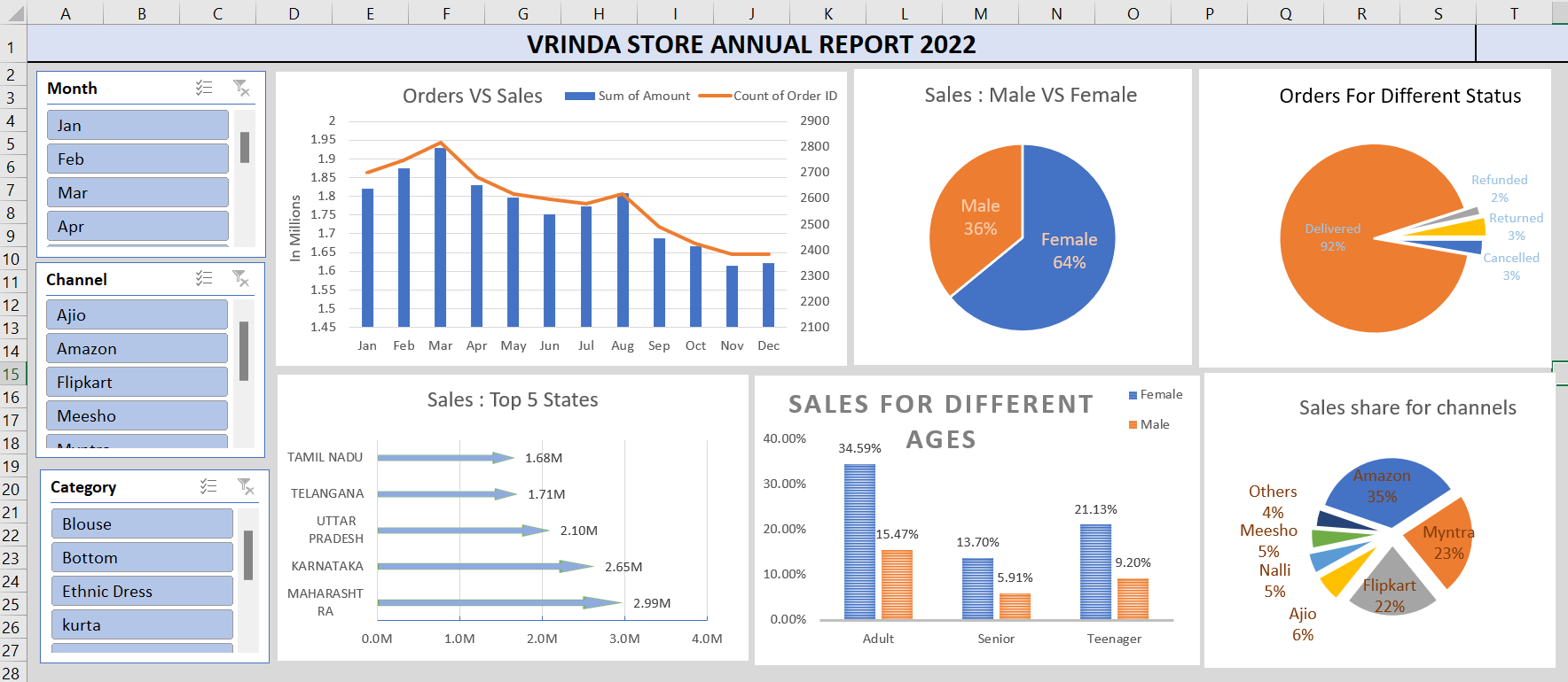 GitHub - GauravChandraMasiwal/Portfolio-Projects