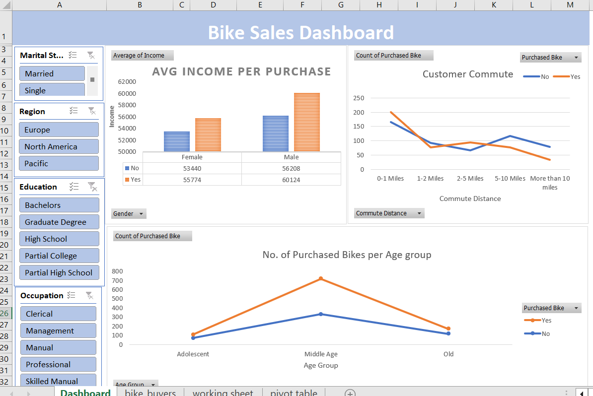 GitHub - GauravChandraMasiwal/Portfolio-Projects