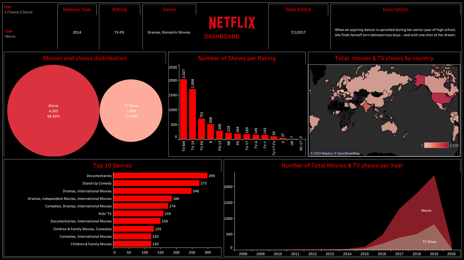 GitHub - GauravChandraMasiwal/Portfolio-Projects