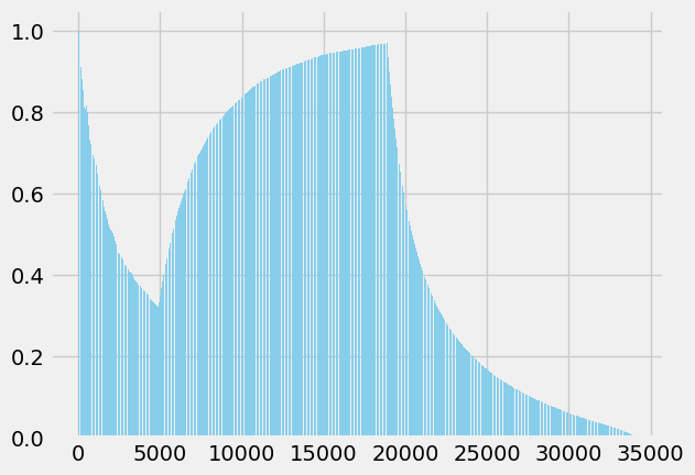 Why I got different lift result when using get_cumlift() and calculating line by line? · Issue ...