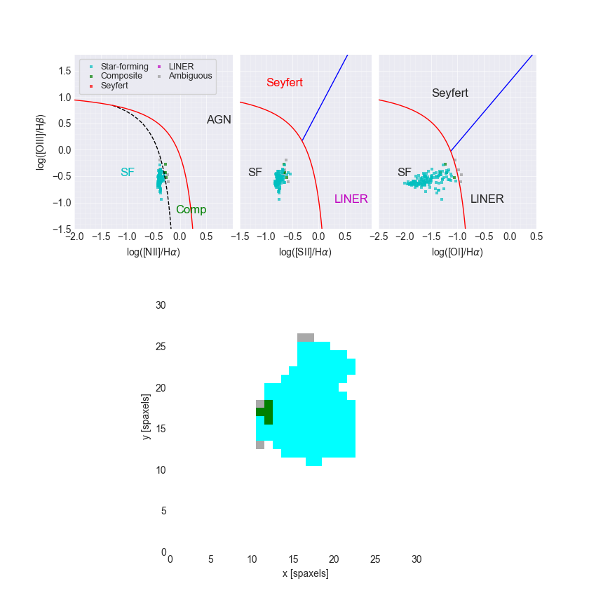 doc example galaxy in mapplot no longer works in mpl-6 · Issue #352 · sdss/marvin · GitHub