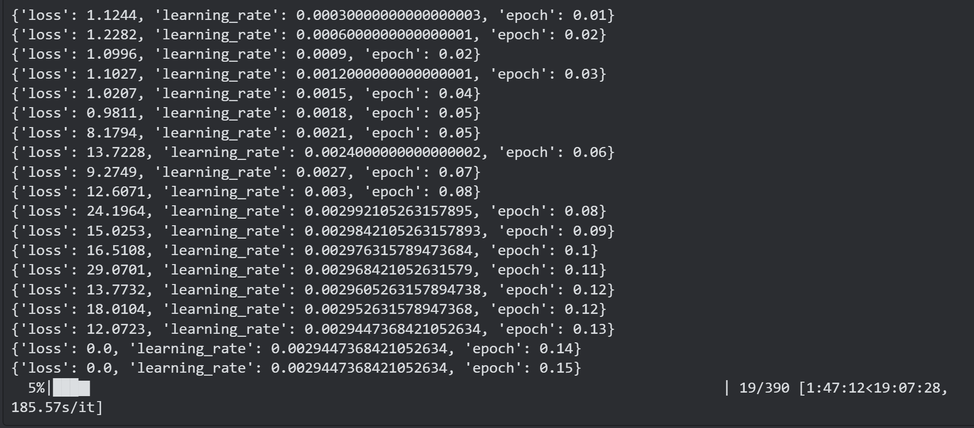 Loss: 0 after ~15 steps · Issue #391 · tloen/alpaca-lora · GitHub