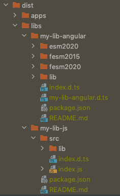 GitHub - spierala/nx-libs-bundlesize