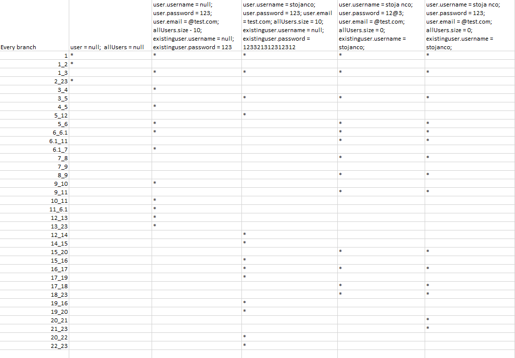 GitHub - stojanco-velkovski/SI_2023_lab2_193274