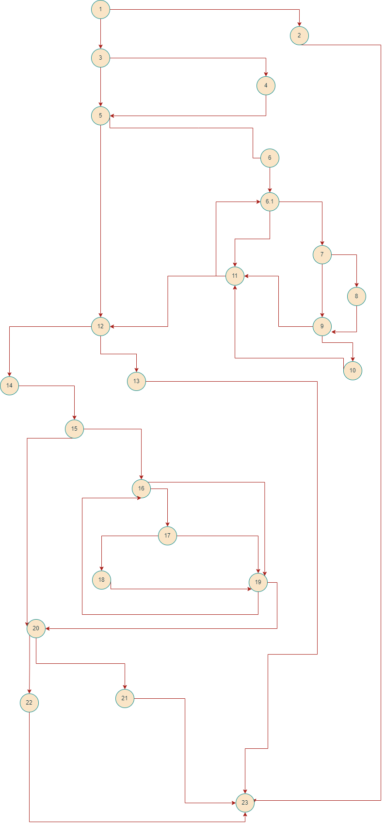 GitHub - stojanco-velkovski/SI_2023_lab2_193274