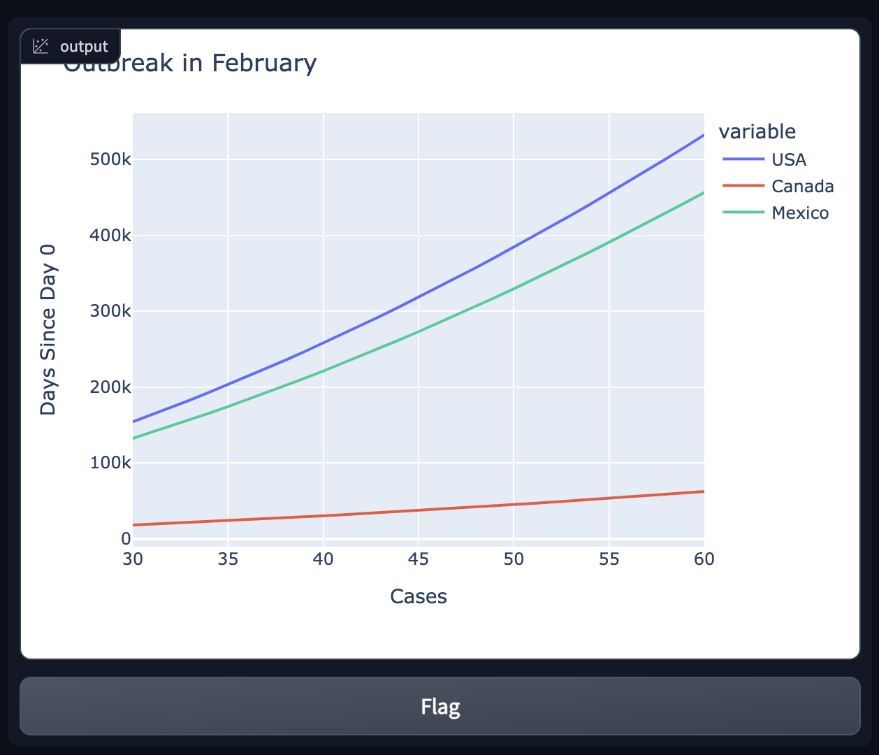 Plotly legend does not appear in `Plot` component · Issue #1632 · gradio-app/gradio · GitHub