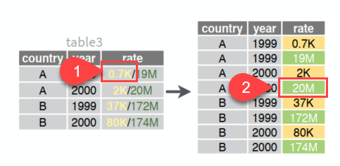 new tidyr cheat sheet by averiperny · Pull Request #174 · rstudio ...