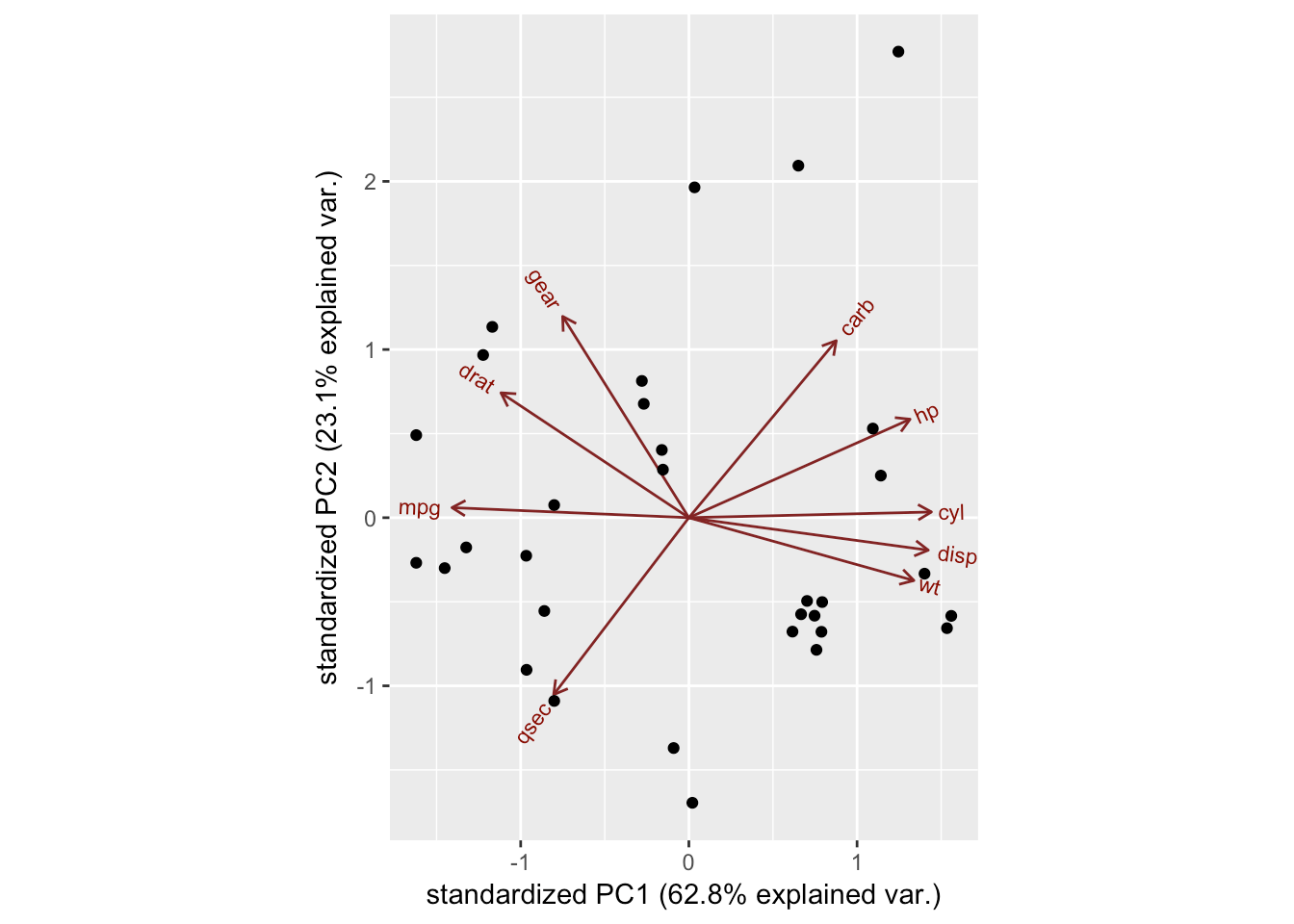 fviz_*_var - Rotate var labels according to angle of arrows · Issue #98 ...