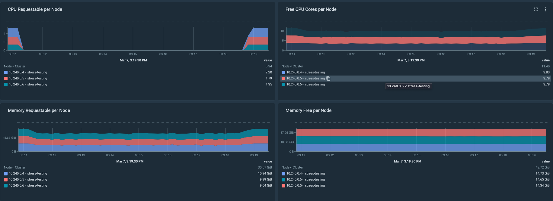 Running Pods do not scale up, even with available memory and CPU · Issue #10654 · argoproj/argo ...