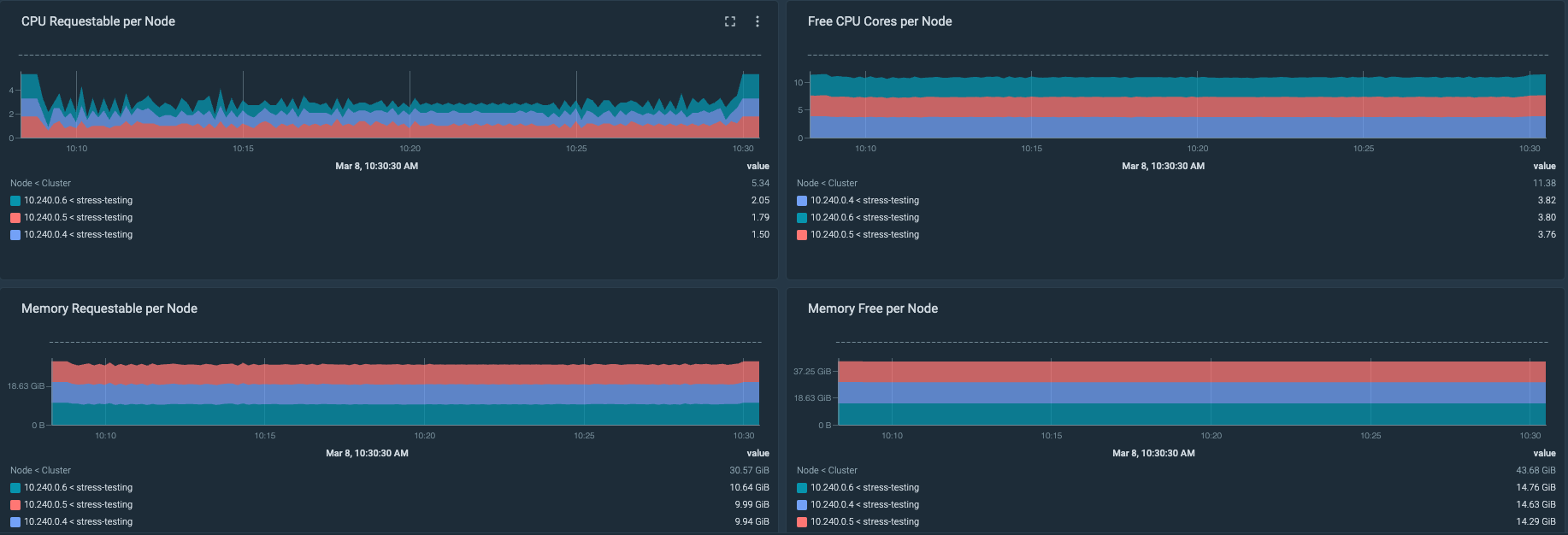 Running Pods do not scale up, even with available memory and CPU · Issue #10654 · argoproj/argo ...