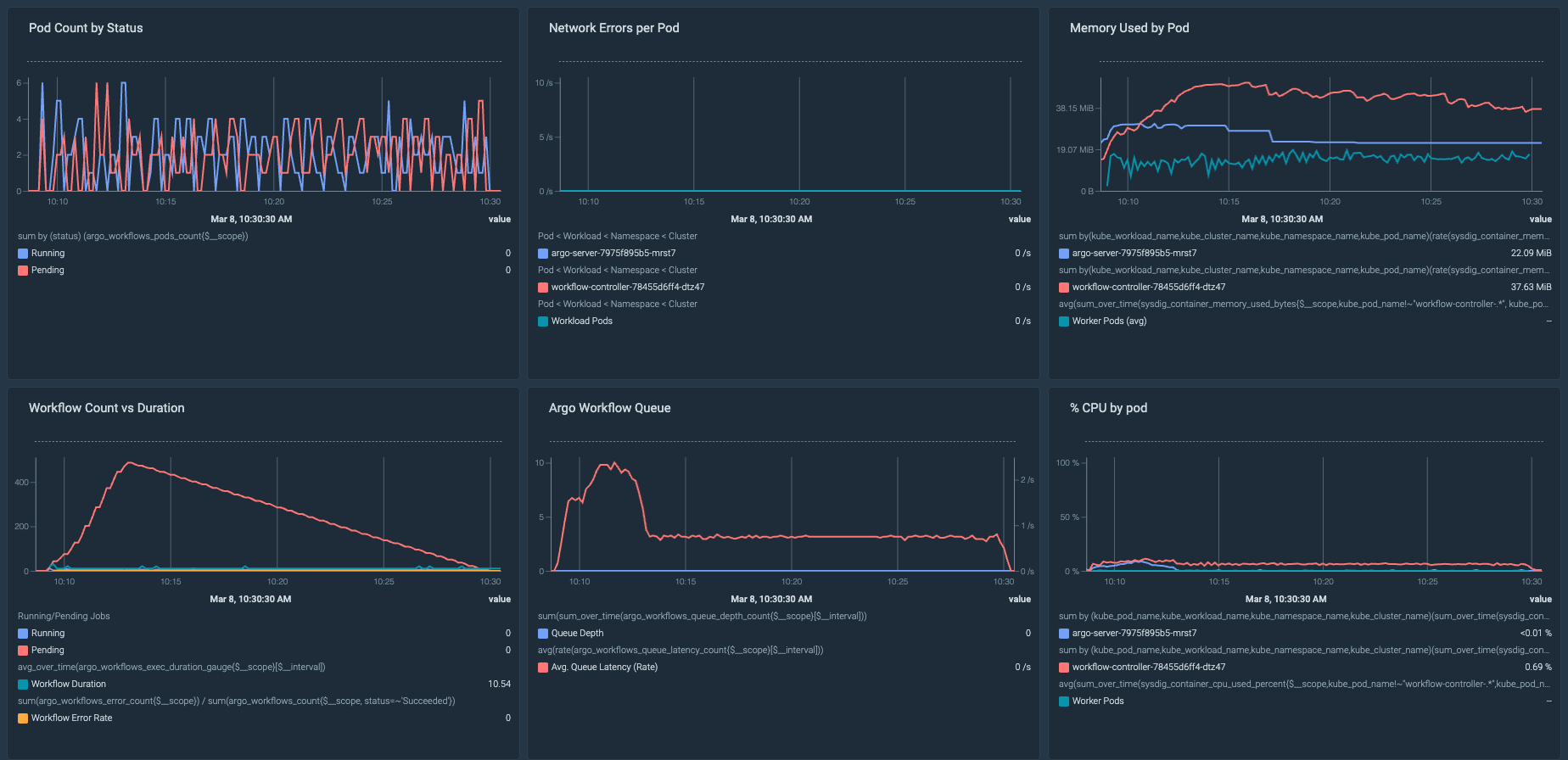 Running Pods do not scale up, even with available memory and CPU · Issue #10654 · argoproj/argo ...