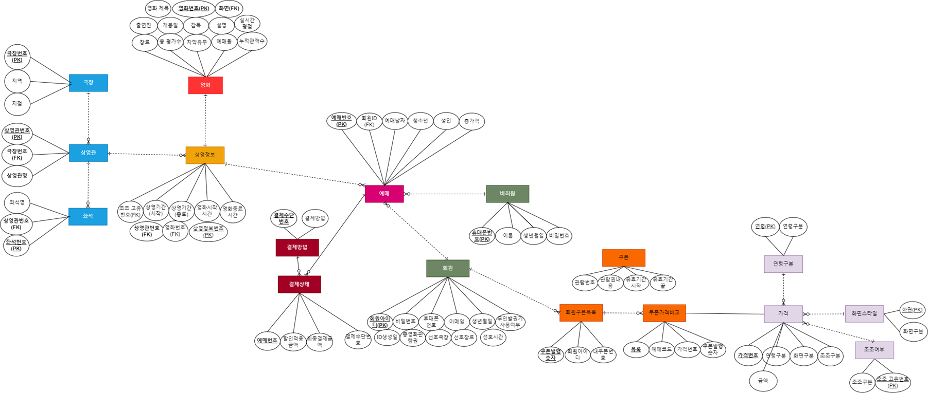 GitHub - hjin111/megabox