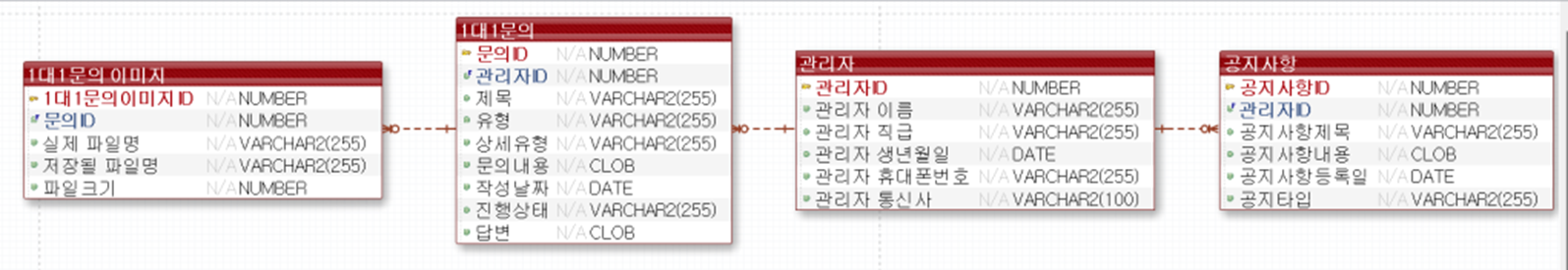 GitHub - hjin111/bungae: Jsp Web Project