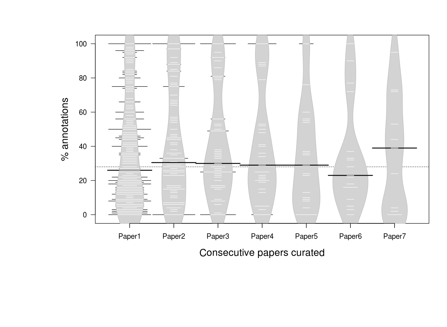 Data needed for community curation paper and grant · Issue #1671 · pombase/canto · GitHub