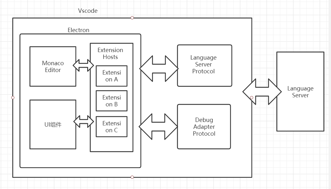 How To Distingush Out The Language Server Extensions · Discussion 390