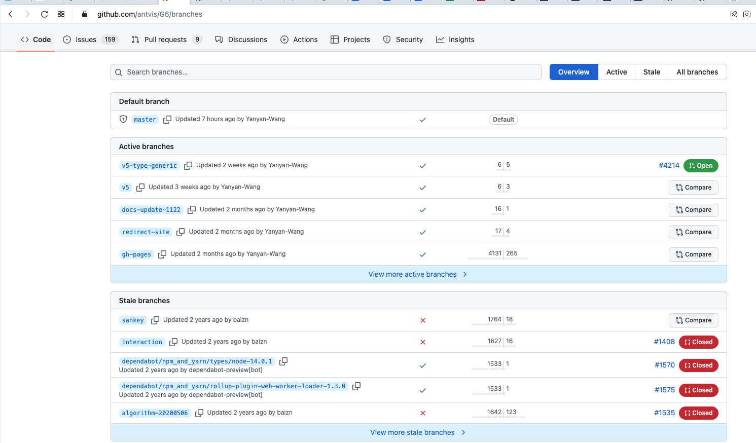 How To Visual The Github Repos Branches · Community · Discussion