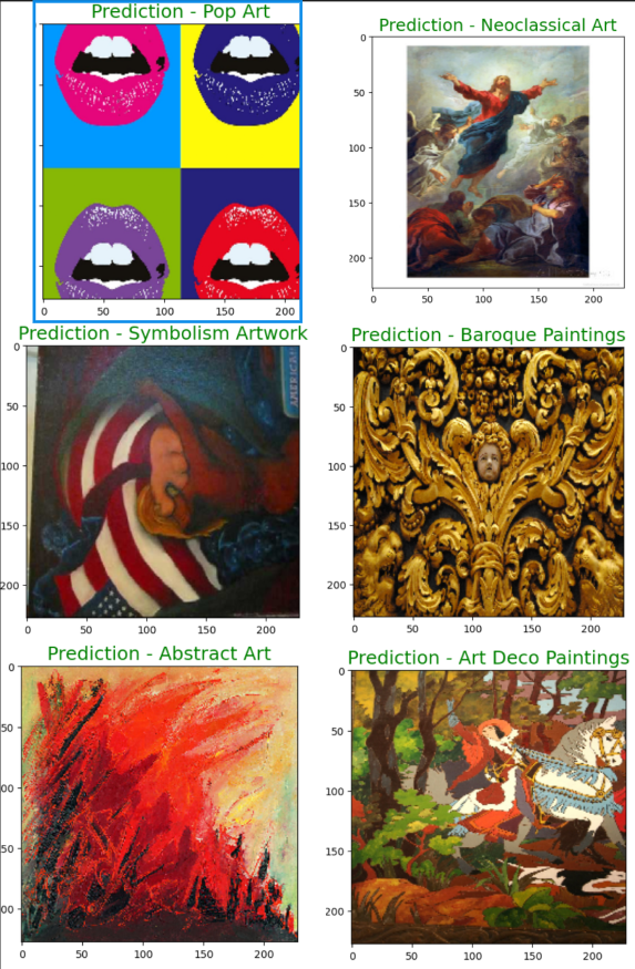 GitHub - aditya0929/artwork-image-recognition: to predict correct ...