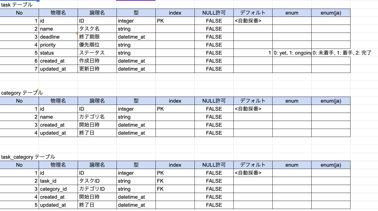 GitHub - cuon-tokuda/todo_app