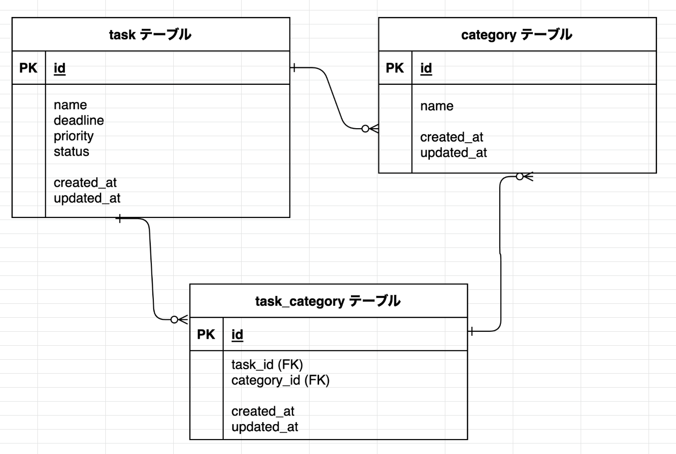 GitHub - cuon-tokuda/todo_app