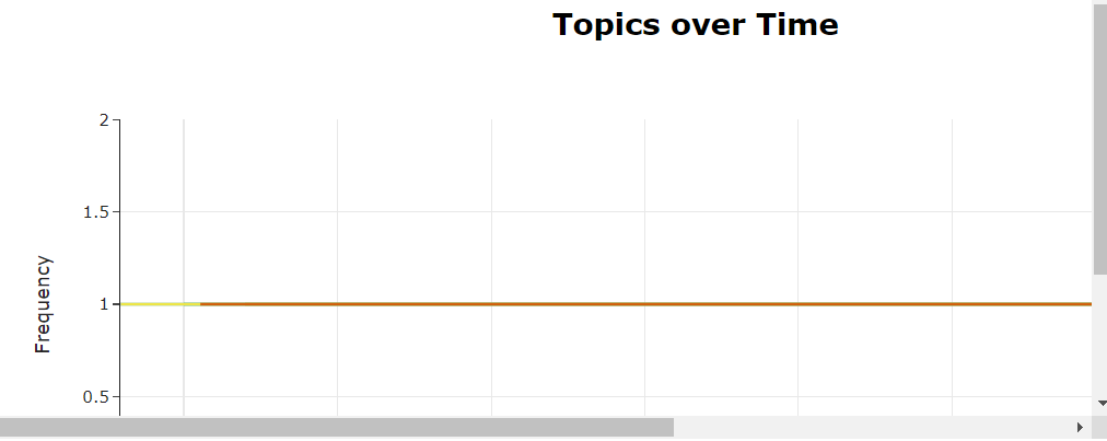 question with topics_over_time · Issue #1079 · MaartenGr/BERTopic · GitHub