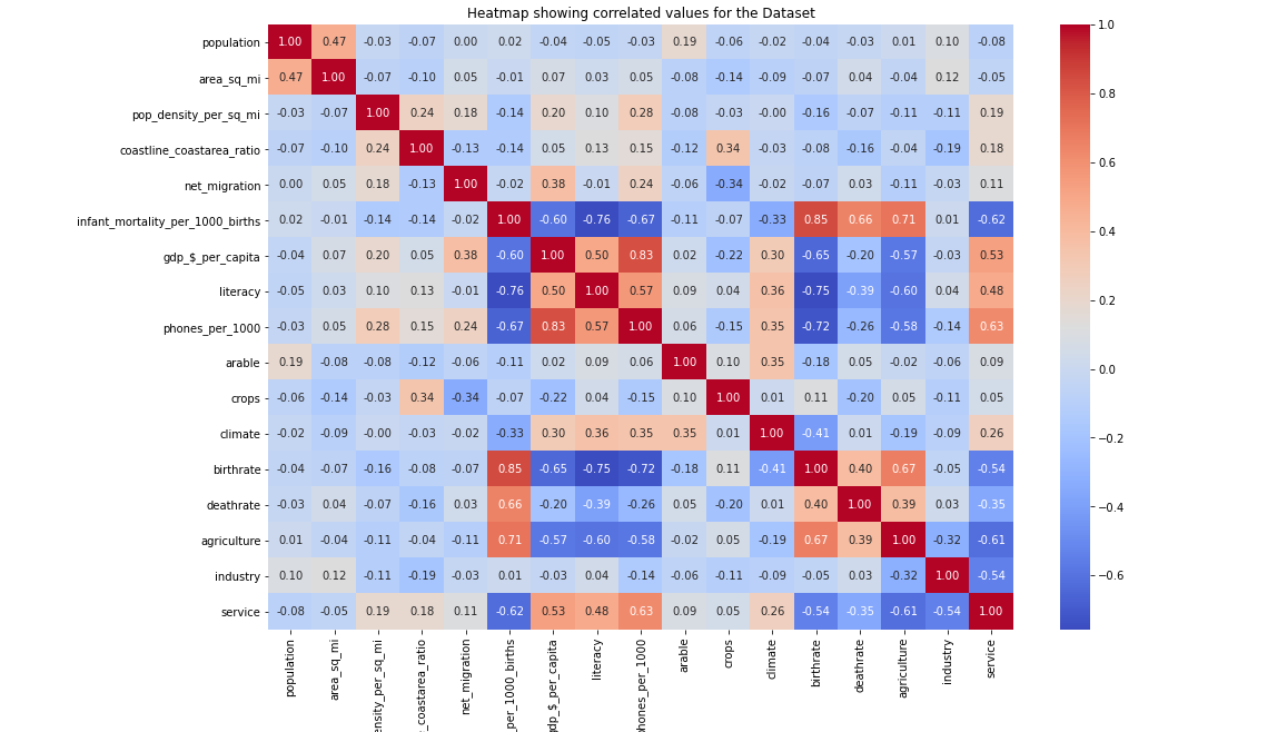 Github Manavtriesstuff Dataanalytics Visualization A Basic Data