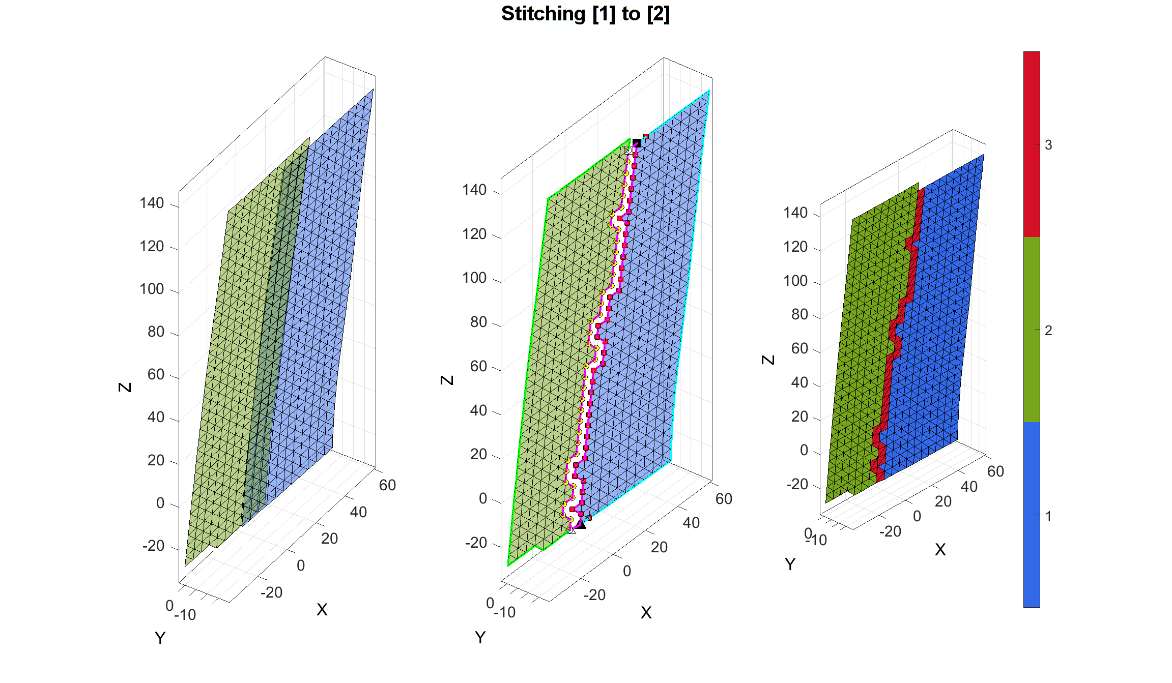 Stitching Problem · Issue #45 · MultiDIC/MultiDIC · GitHub