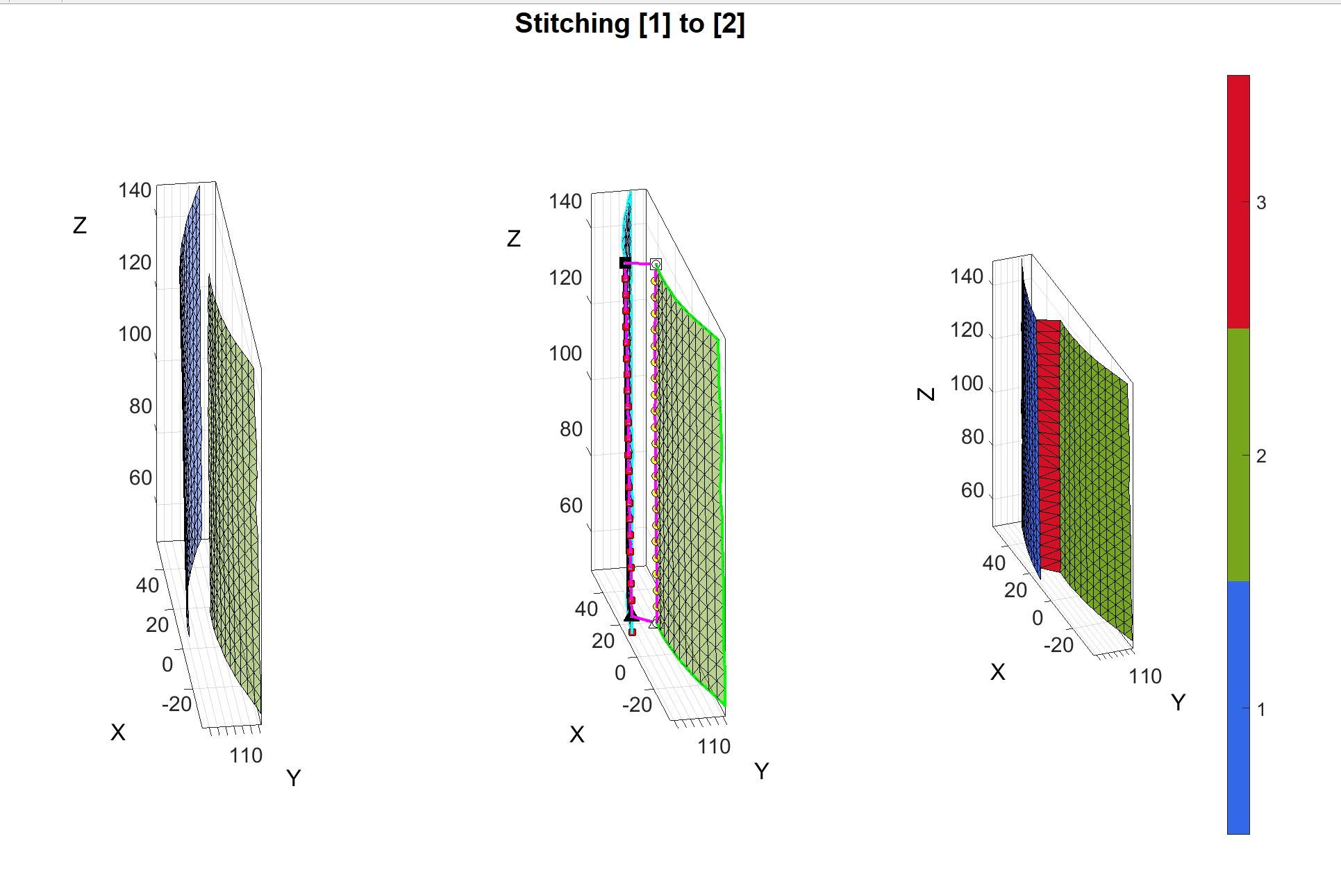 Stitching Problem · Issue #45 · MultiDIC/MultiDIC · GitHub