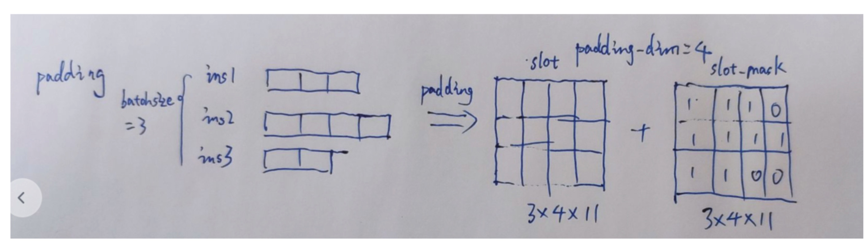 paddle如何读序列特征，实现类似如下功能： · Issue #51359 · PaddlePaddle/Paddle · GitHub