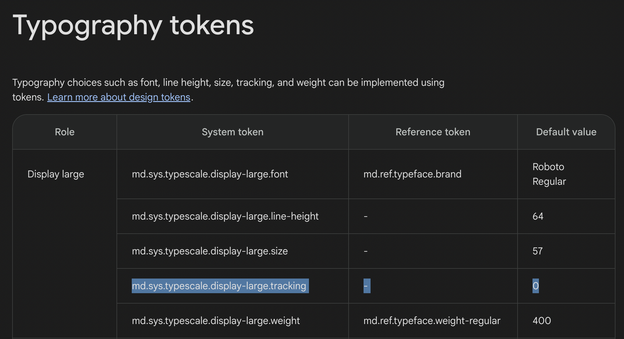 The letterSpacing for `displayLarge` in Typography.material2021 is different from M3 Guideline ...