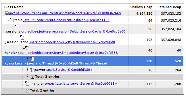 Sessions not removed after timeout · Issue #913 · perwendel/spark · GitHub