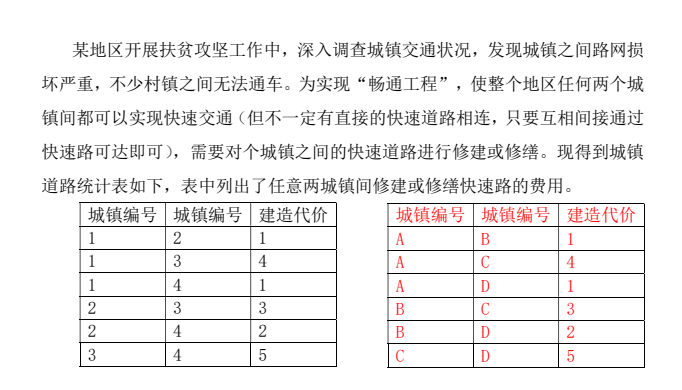 GitHub - Gardeniafa/Prim-minimum-spanning-tree: 数据结构与算法课程最小生成树问题解决代码