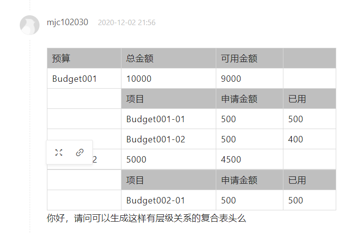 Template support multiple level collection expand · Issue #170 · mini ...