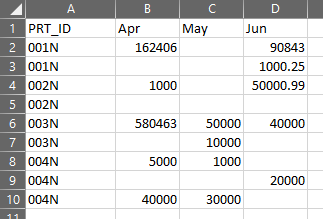 Dynamic Query can't summary numeric cell value default, need to cast · Issue #220 · mini ...