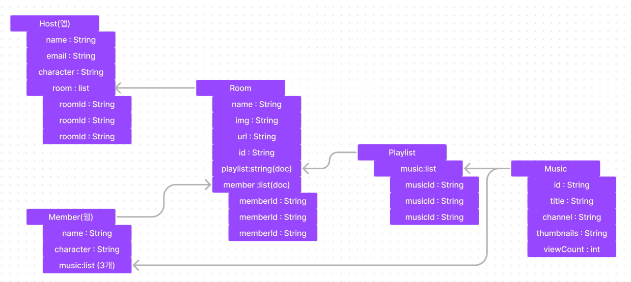 GitHub - millejuice/Dlive: 멜로디가 체질 Team Repo